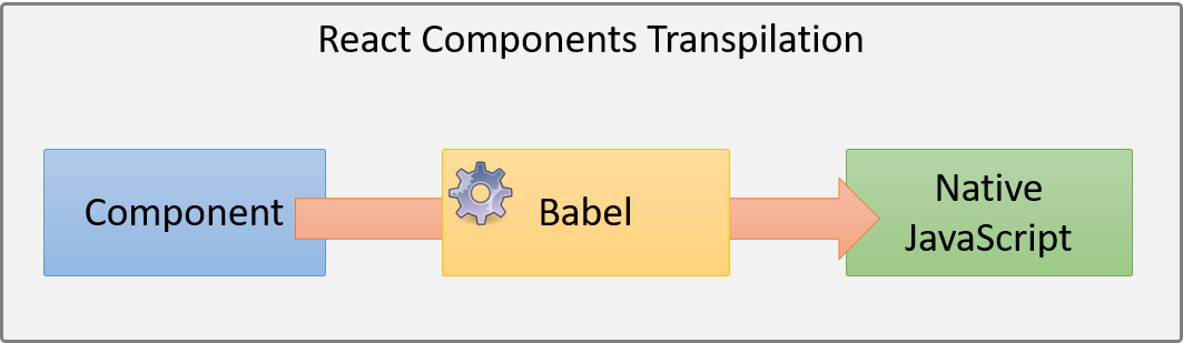 React JS Un nuevo parádigma en el desarrollo web