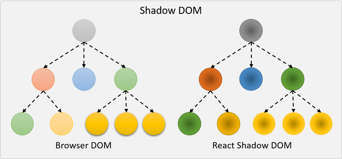 React JS Un nuevo parádigma en el desarrollo web