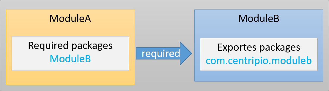 Java 9 – Análisis de las novedades
